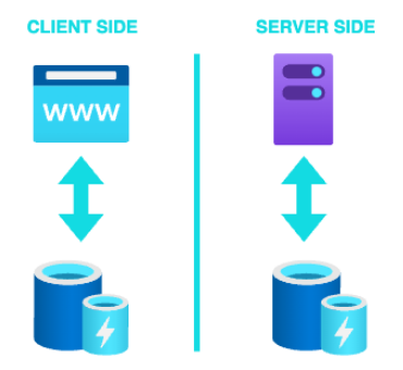 Respuesta "casi" instantánea