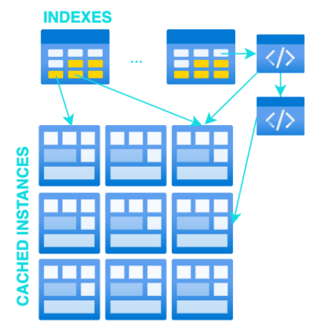 Respuesta "casi" instantánea