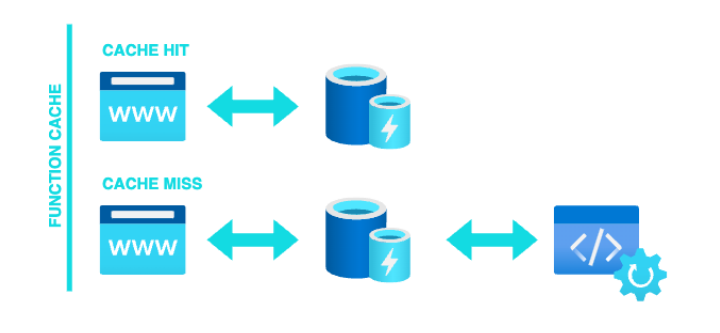 Respuesta "casi" instantánea